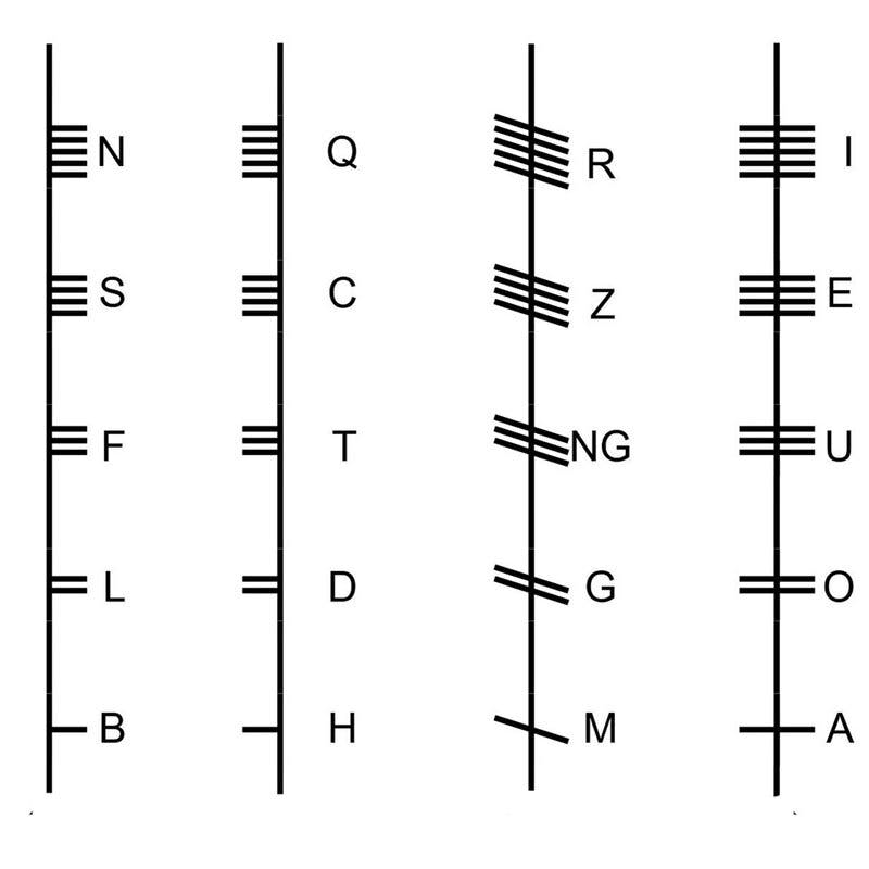 Ogham's secrets: Eleven answers about the Ancient Irish Tree Alphabet